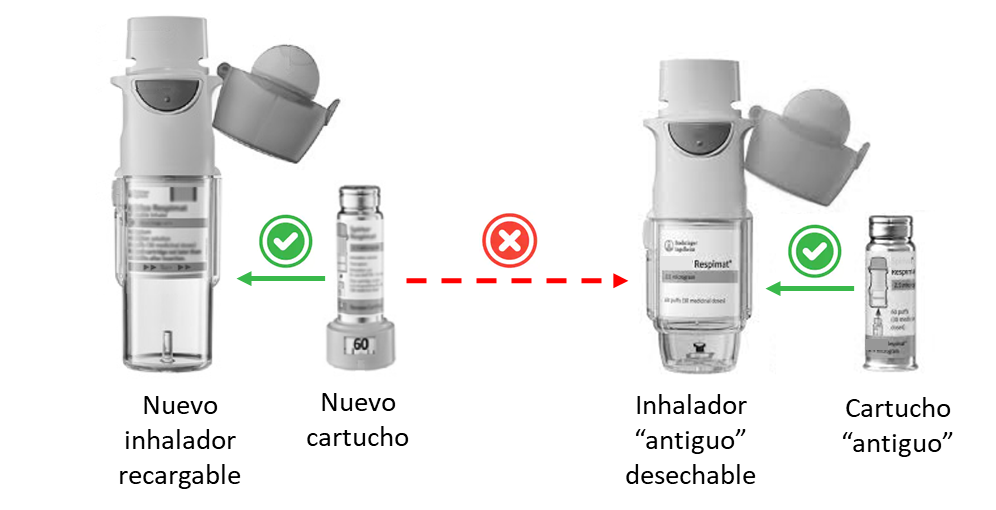 Avances En Respiratorio | Inhalador recargable