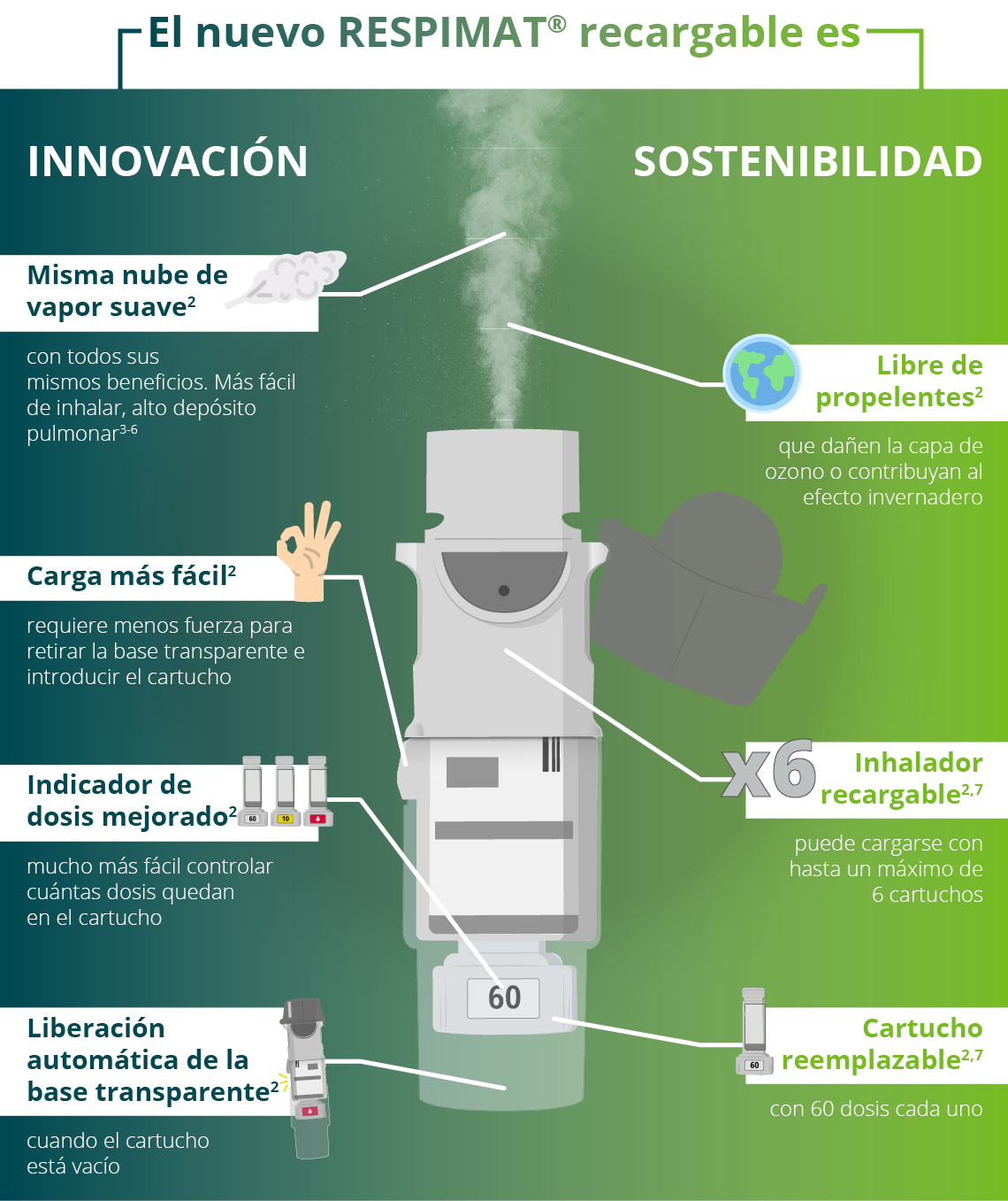Avances En Respiratorio | Valores detrás del inhalador recargable