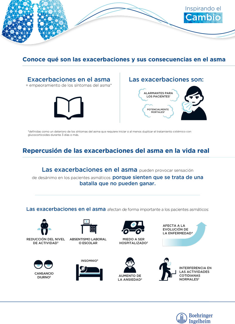 Síntomas | Avances en Respiratorio