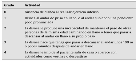 Avances en Respiratorio | Mujer con síntomas respiratorios | Notícias